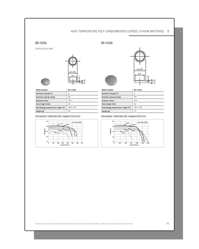 Panasonic BR1632A/HAN - BR1632A Panasonic Lithium Battery Coin Cell S+ ...
