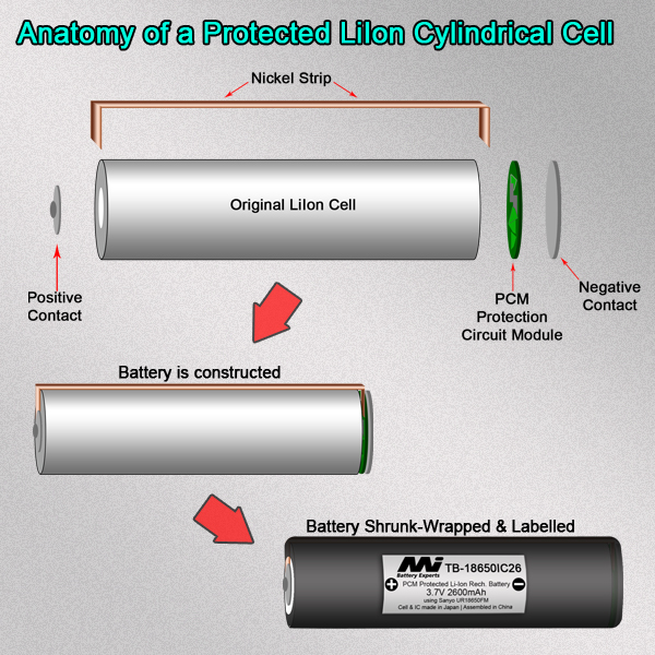 Protected Lithium Ion Cells - Master Instruments Australian ...