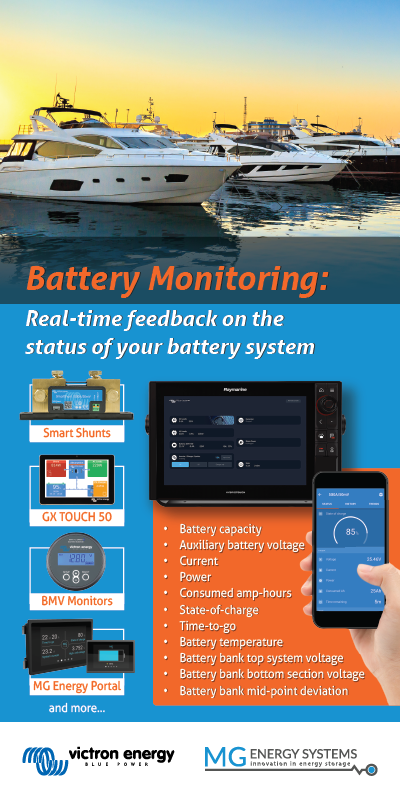 Battery Monitoring | Latest News