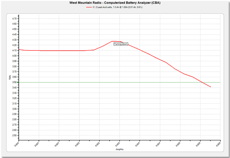 West Mountain Radio CBA Extended Software - West Mountain Radio ...
