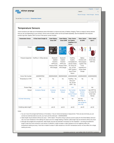 Victron Energy Temperature Sensor Type C - For RS Inverters & MPPT's