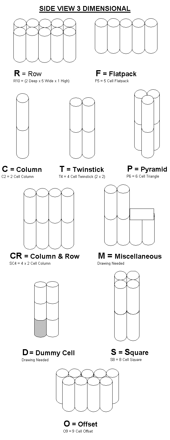 Battery Assembly Template Layouts - Master Instruments