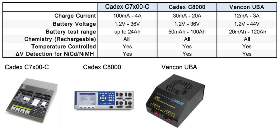 Charge Test - Master Instruments Australian Rechargeable Lithium ...