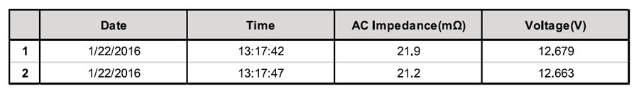 Internal Resistance Test (AC and DC) - Master Instruments Australian ...